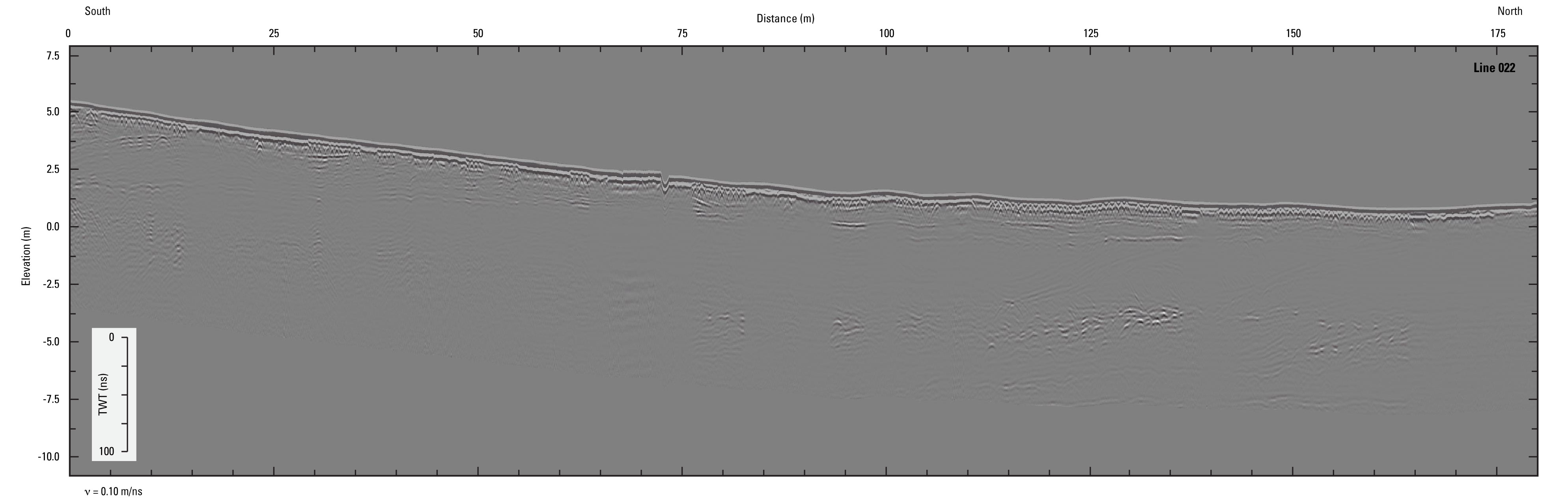 USGS Data Series 1078: Ground Penetrating Radar and Differential Global ...