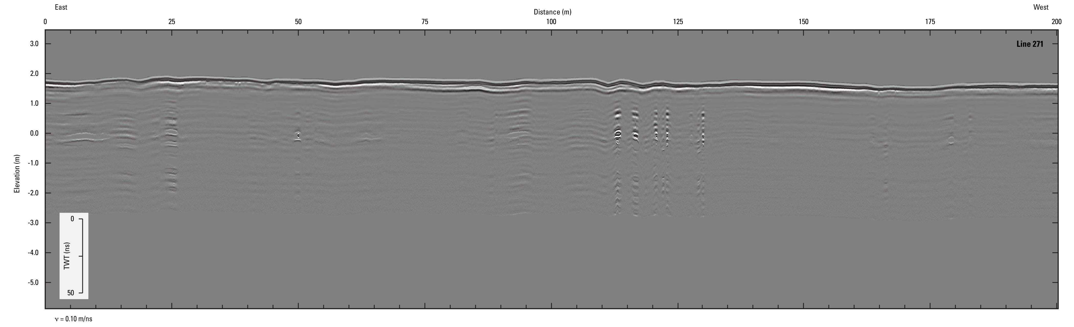 USGS Data Series 1078: Ground Penetrating Radar and Differential Global ...