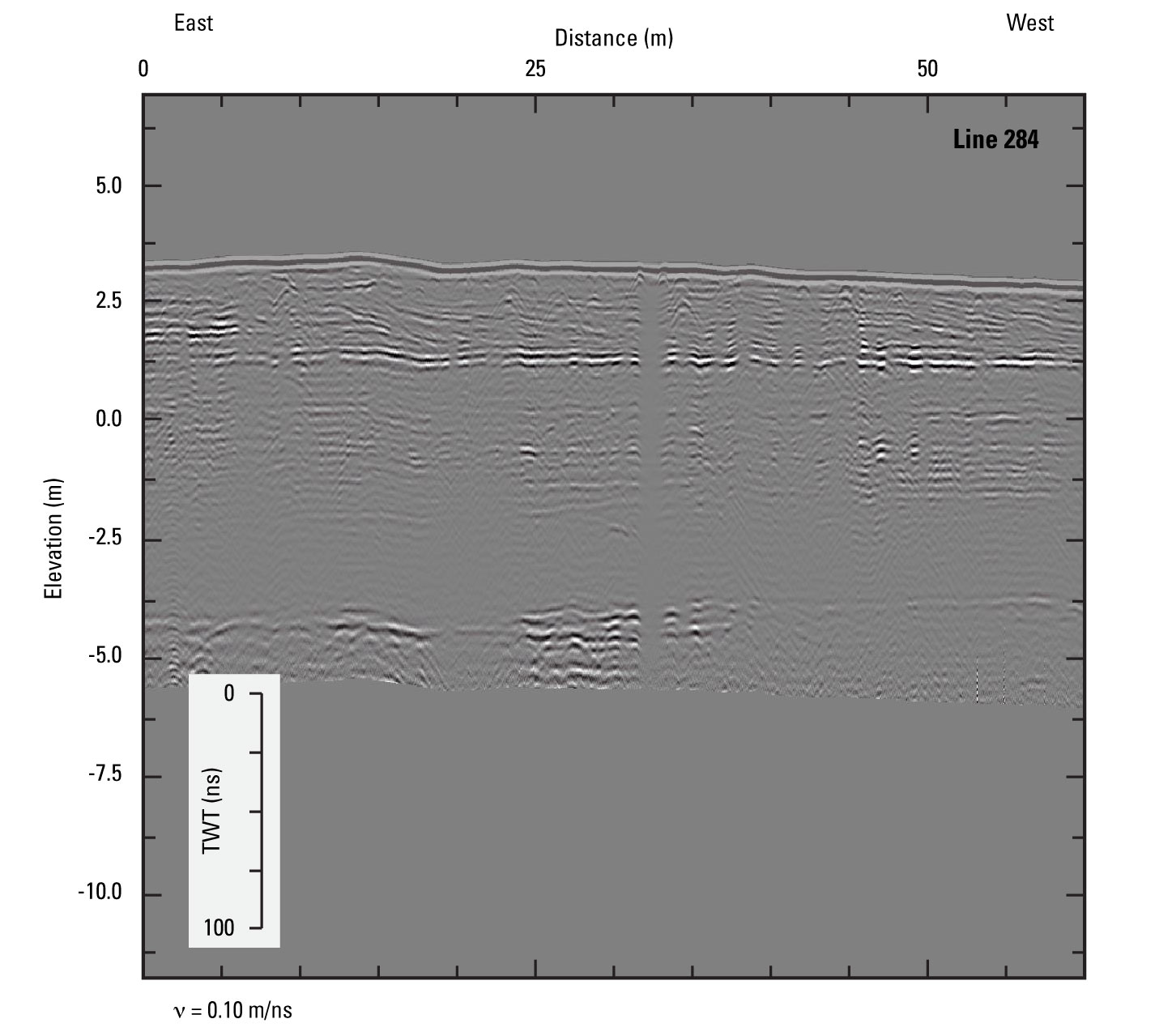 USGS Data Series 1078: Ground Penetrating Radar and Differential Global ...