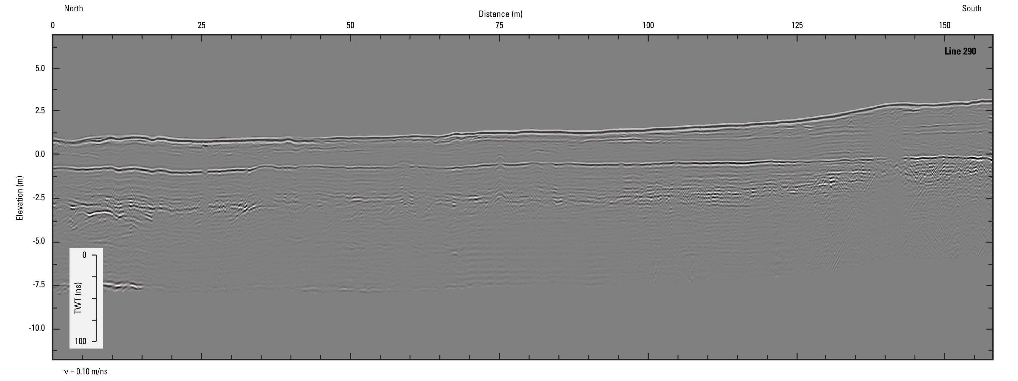 USGS Data Series 1078: Ground Penetrating Radar and Differential Global ...