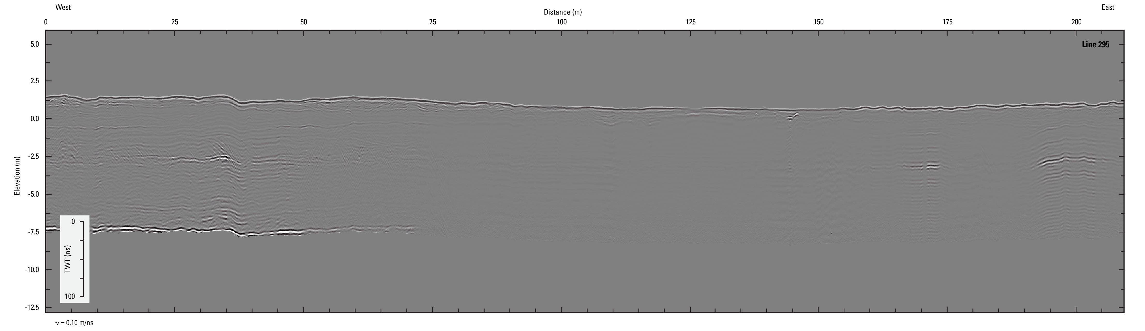 USGS Data Series 1078: Ground Penetrating Radar and Differential Global ...