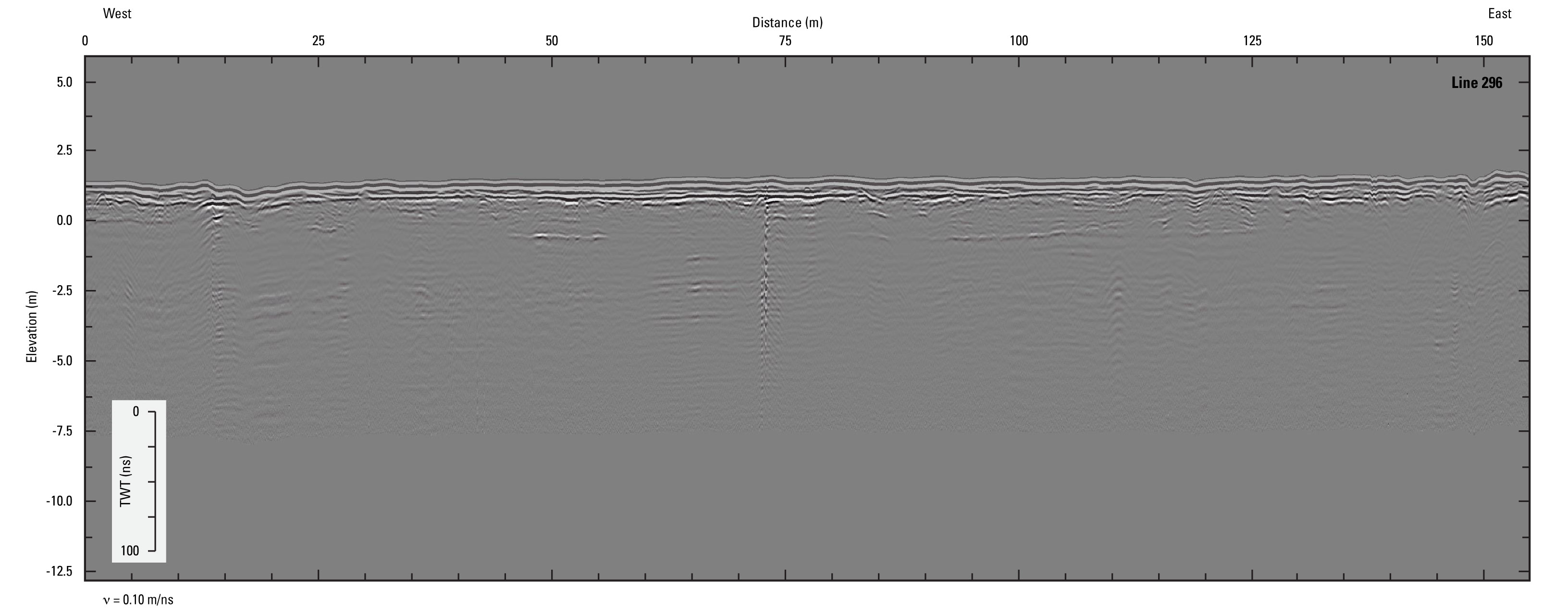USGS Data Series 1078: Ground Penetrating Radar and Differential Global ...