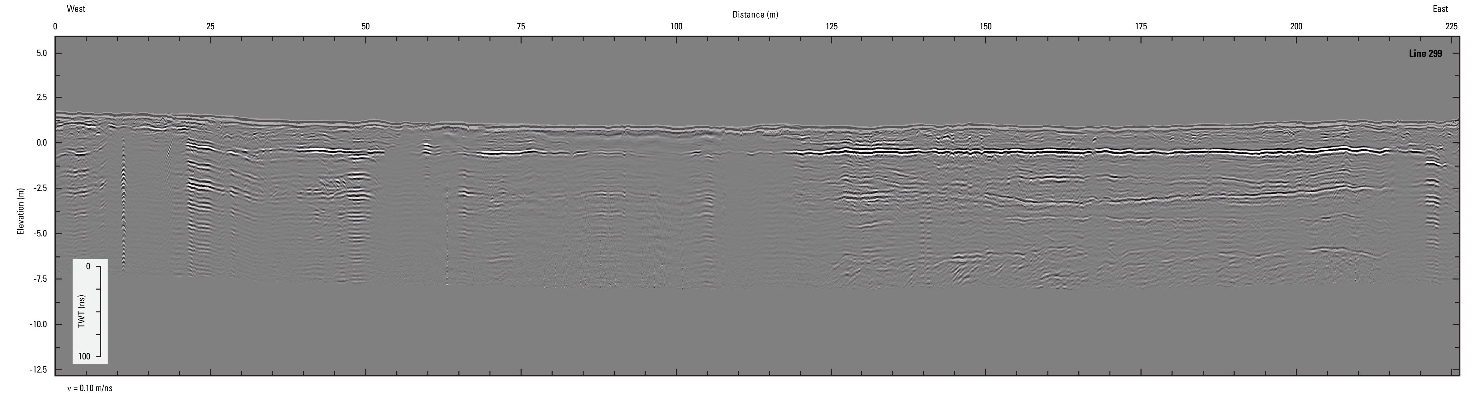 USGS Data Series 1078: Ground Penetrating Radar and Differential Global ...