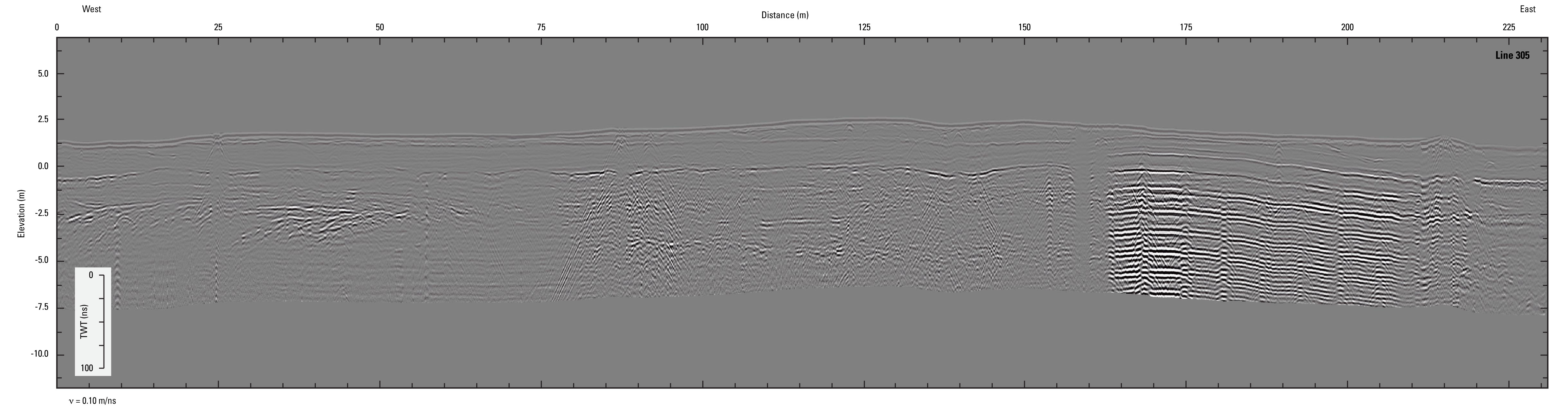 USGS Data Series 1078: Ground Penetrating Radar and Differential Global ...