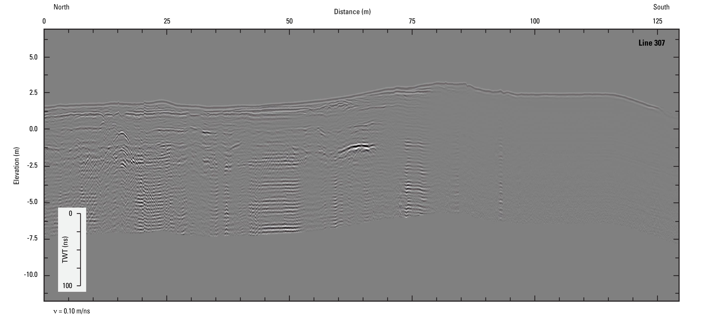USGS Data Series 1078: Ground Penetrating Radar and Differential Global ...