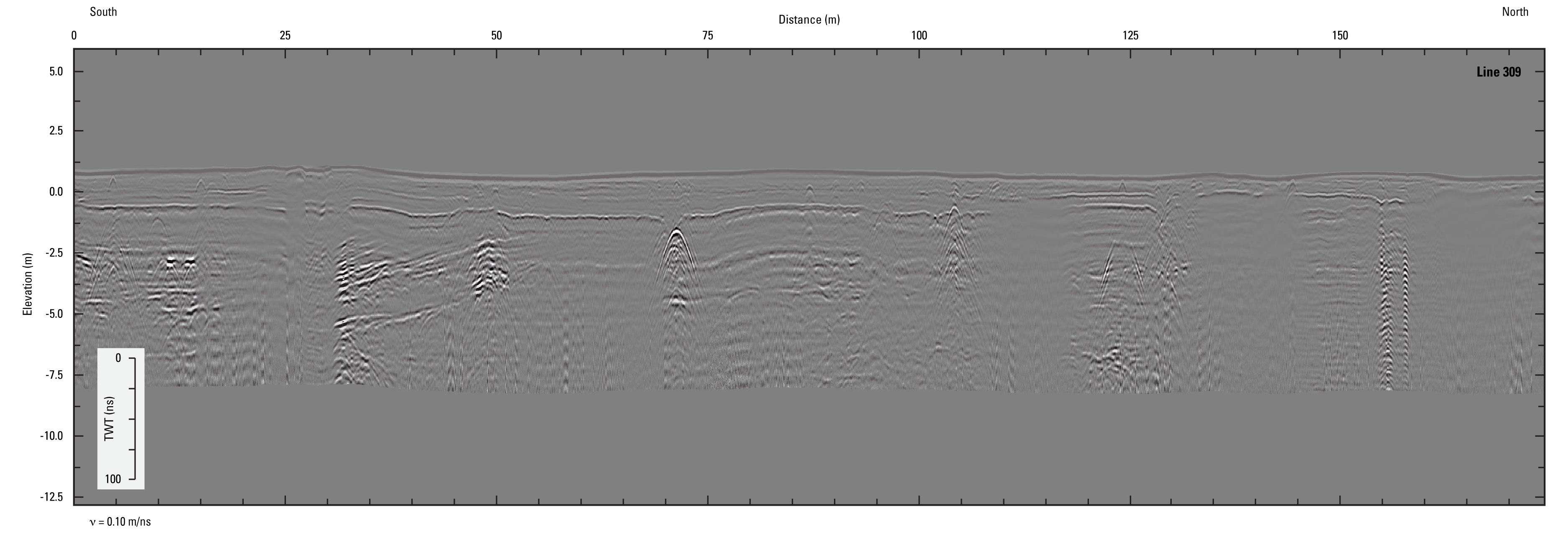 USGS Data Series 1078: Ground Penetrating Radar and Differential Global ...